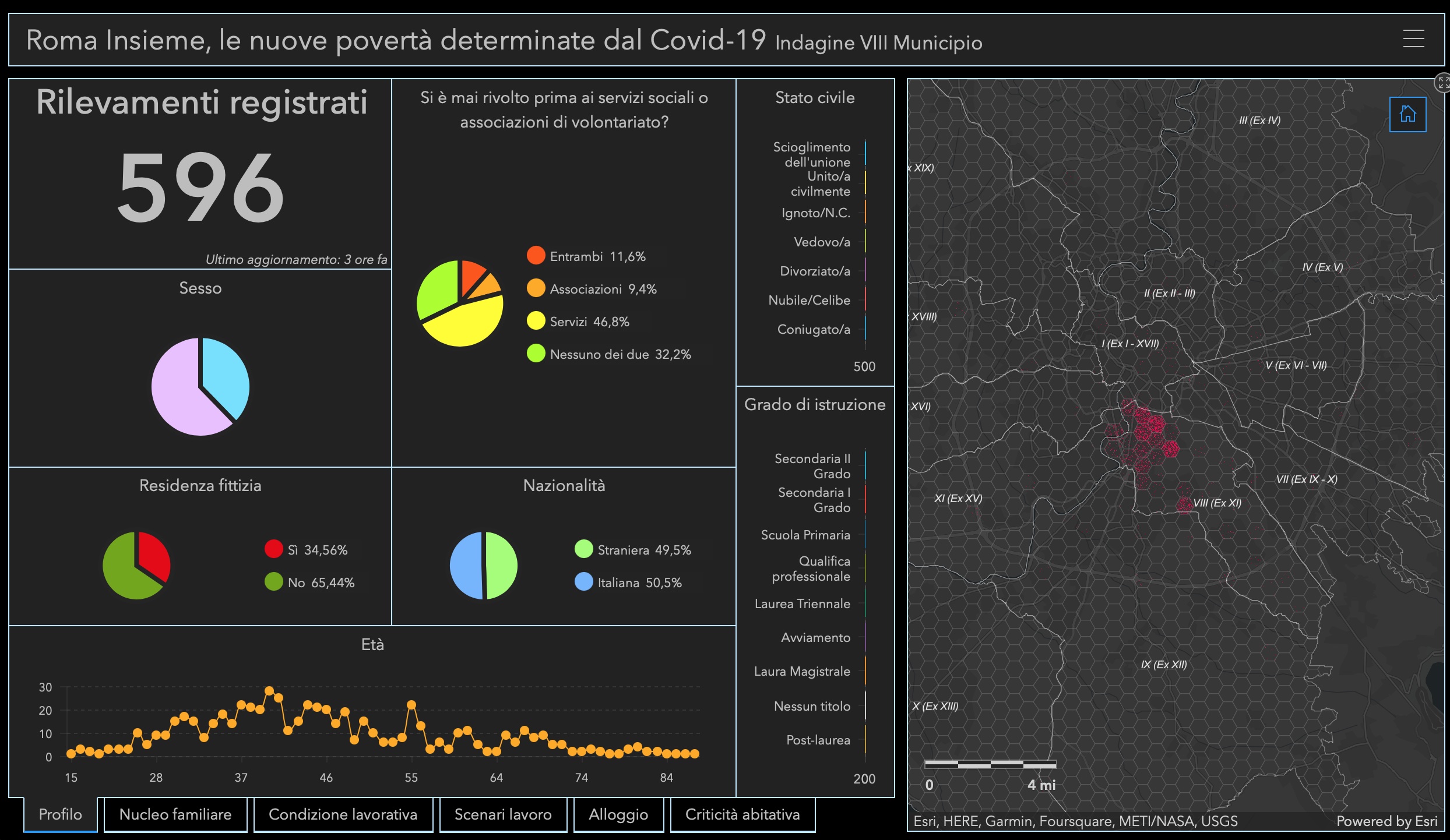 Stimare l’invisibile: le nuove povertà determinate dalla Pandemia Covid ...